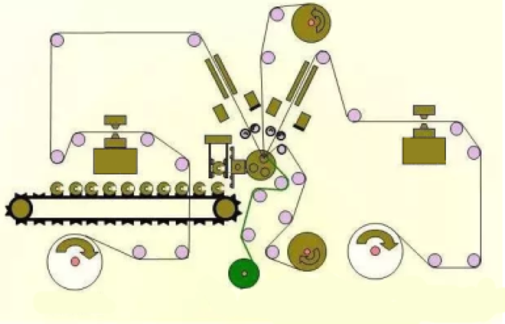 A primer on the Lithium Battery Production Process